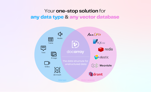 DocArray Joins LF AI & Data as New Sandbox Project – LFAI & Data