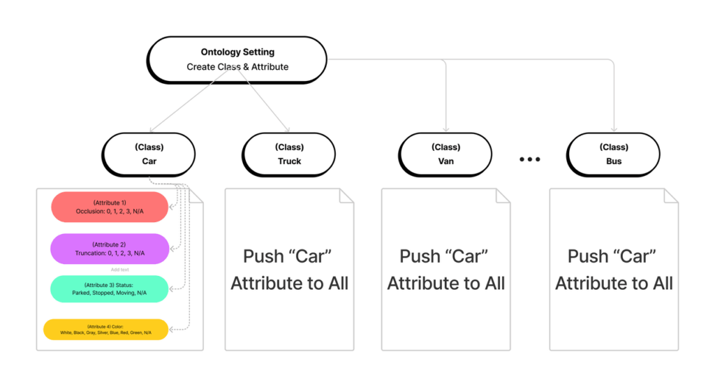 Announcing Xtreme1 v0.5.5 with New Ontology Center and 3D Data Visualization Features & 2023 ...