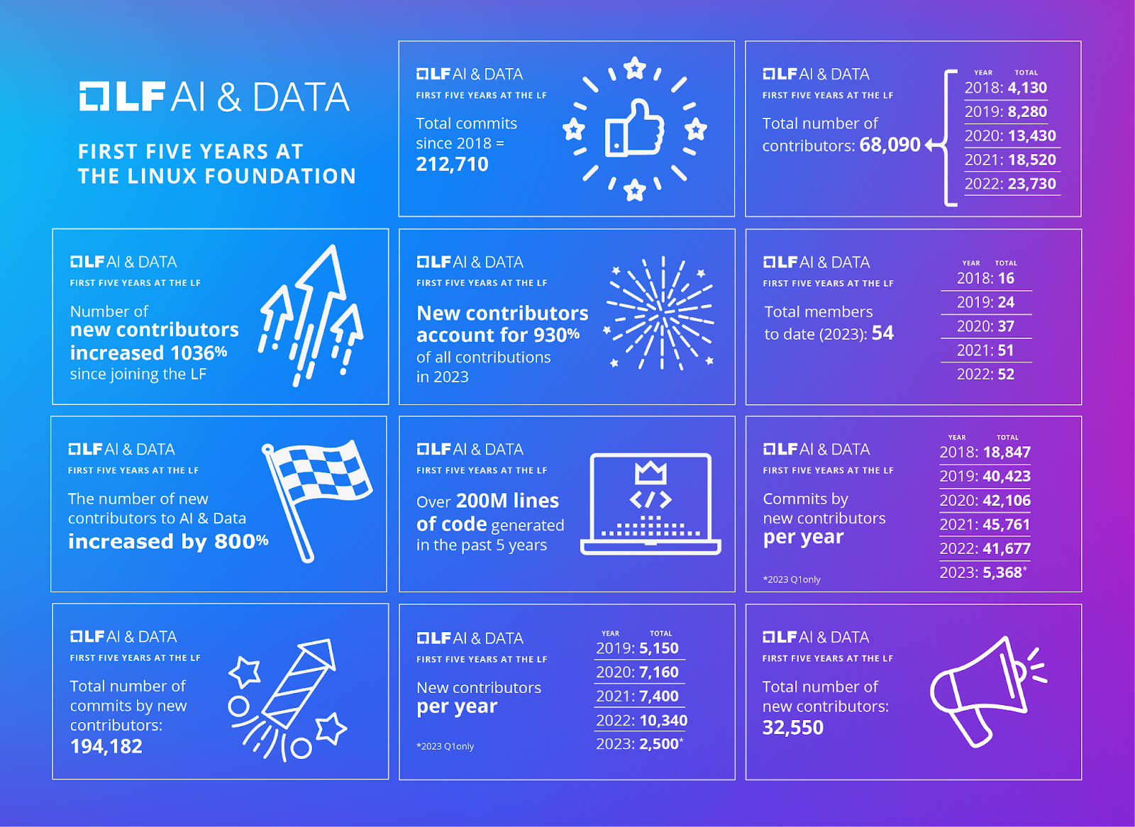 Trailblazers of AI: Companies and Projects Shaping the Future with LF AI & Data – LFAI & Data