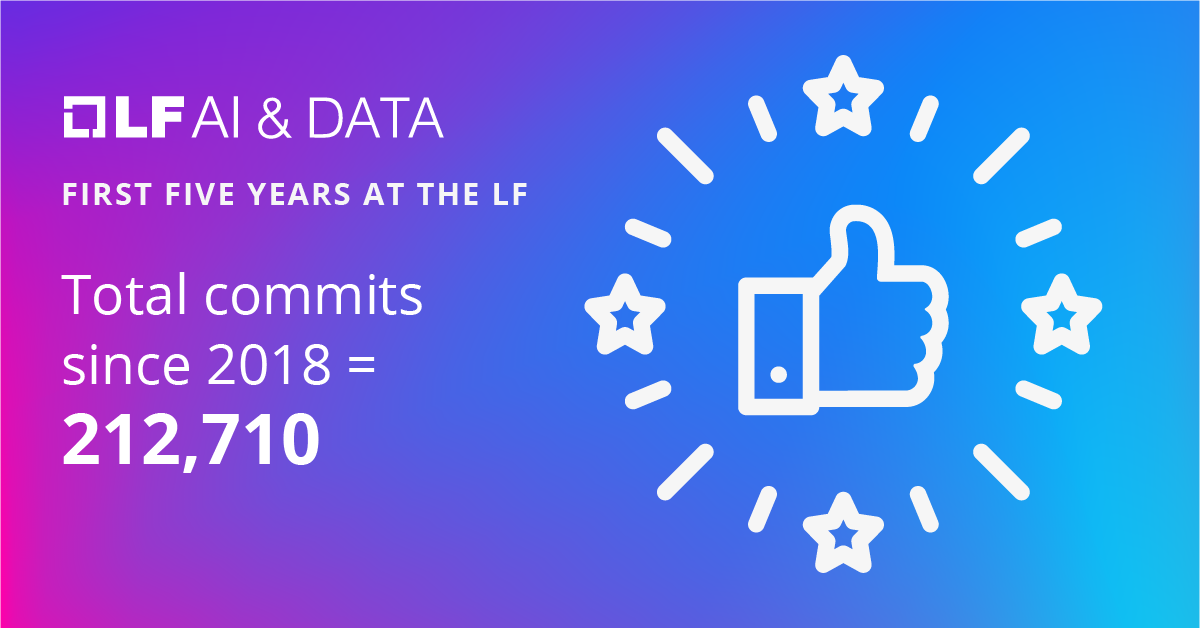 Trailblazers of AI: Companies and Projects Shaping the Future with LF AI & Data – LFAI & Data