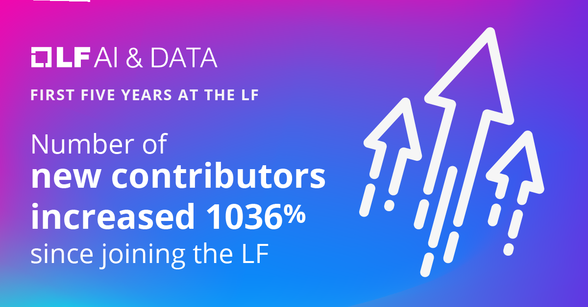 Trailblazers of AI: Companies and Projects Shaping the Future with LF AI & Data – LFAI & Data