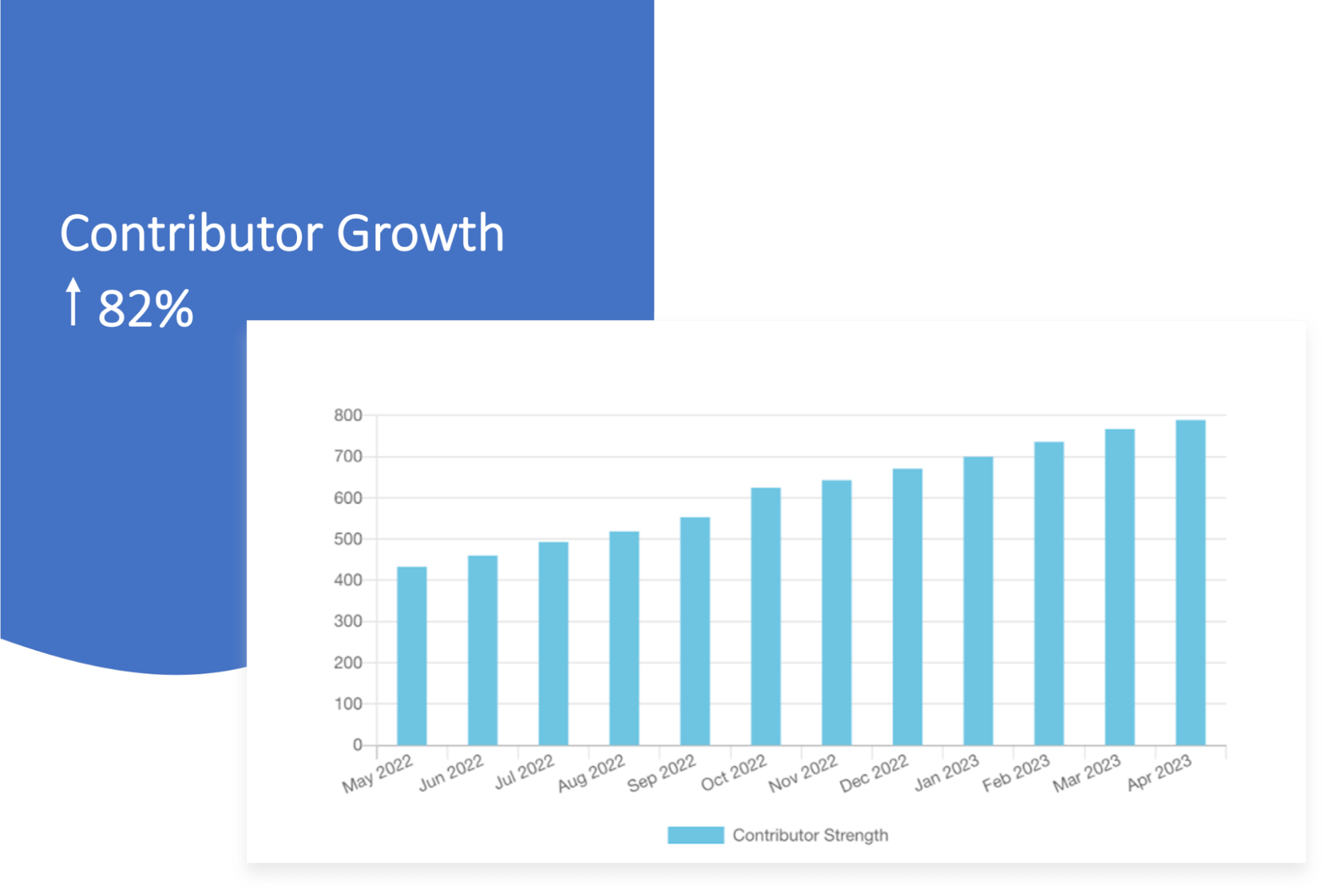 Flyte Adopts a New Community Governance Model – LFAI & Data