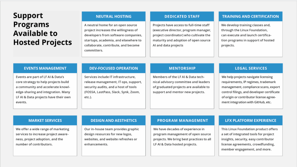 Collaborate and Innovate: How the LF AI & Data Foundation Supports Open ...