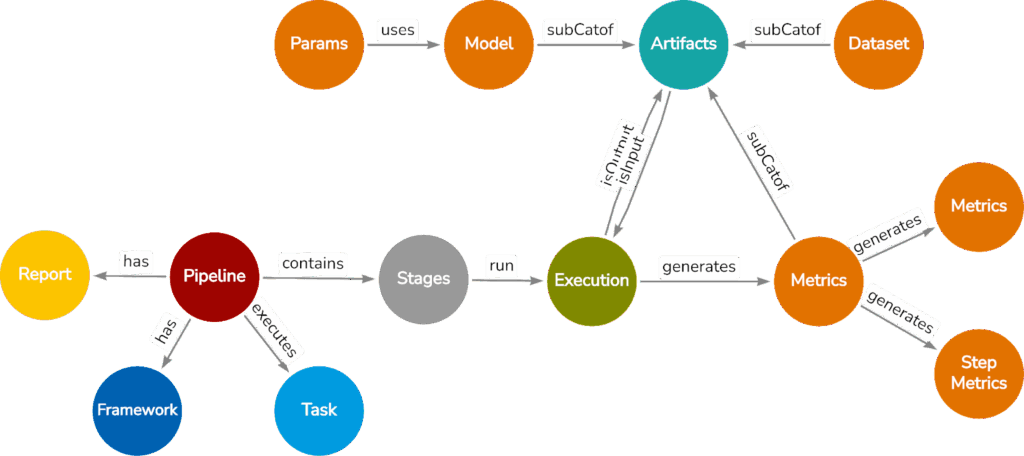 Role of Ontologies in Enabling AI Transparency – LFAI & Data