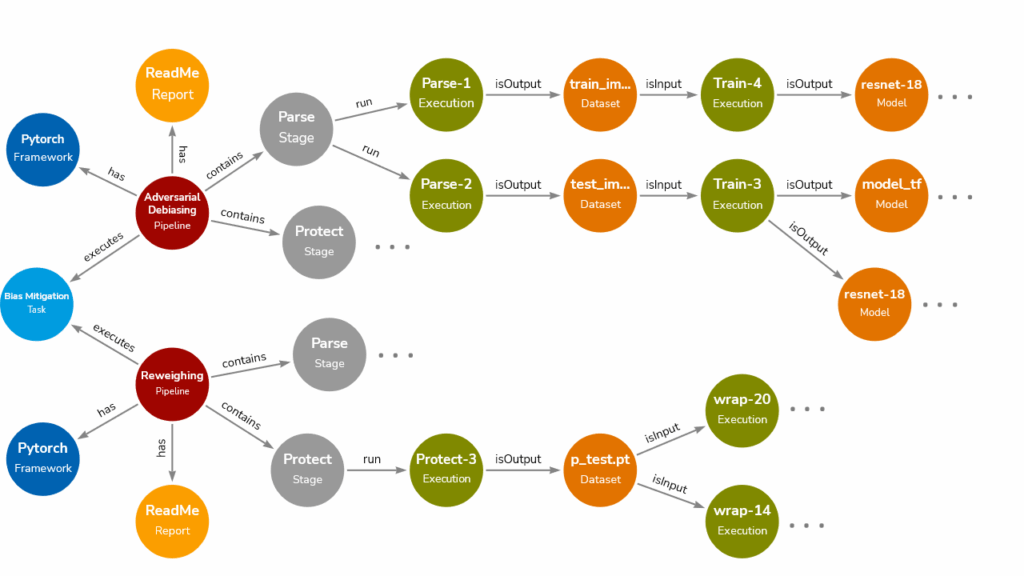 Role of Ontologies in Enabling AI Transparency – LFAI & Data