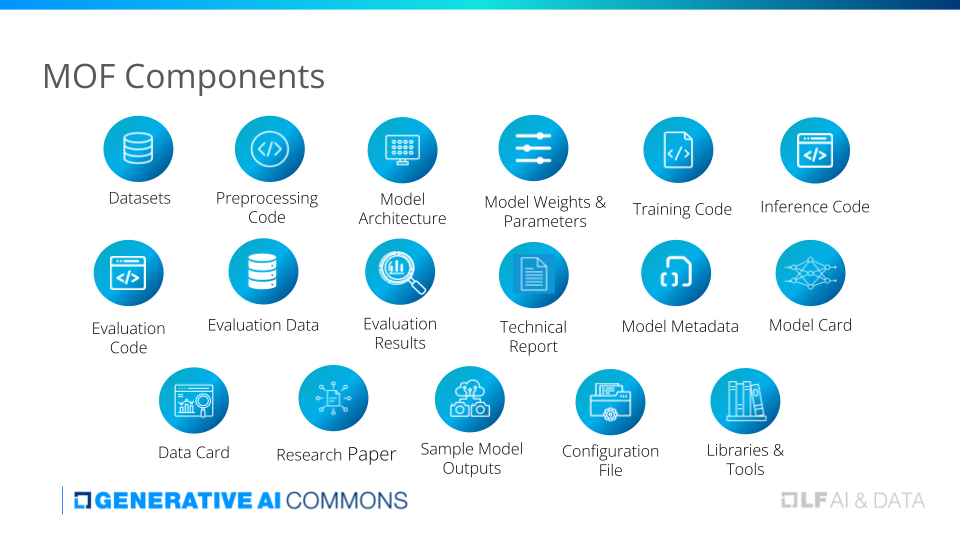 Introducing The Model Openness Framework Promoting Completeness And Openness For