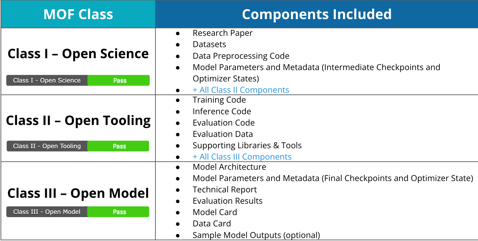 LF AI & Data Releases Beta Version of Model Openness Tool for MOF Application – LFAI & Data