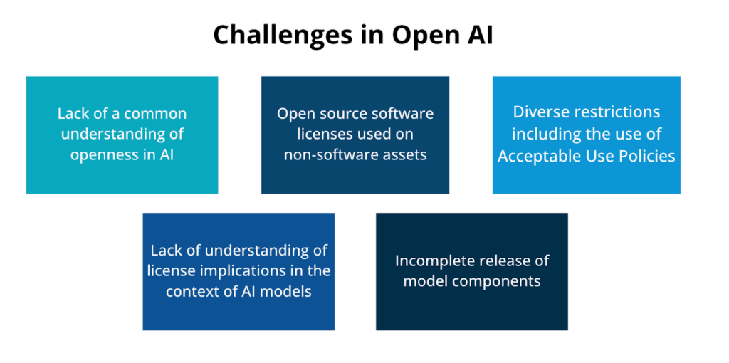 Addressing Challenges In Open Ai With Lf Ai And Data Introducing The Model Openness Framework And