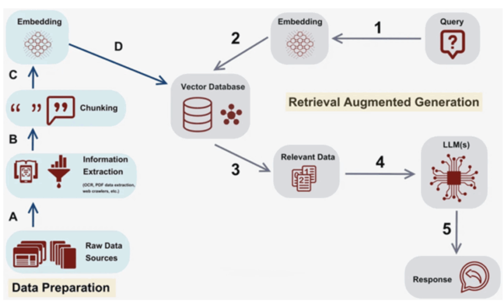 Bridging the Gap in GenAI: Standardization, Customization, and Deployment with OPEA Blueprints ...
