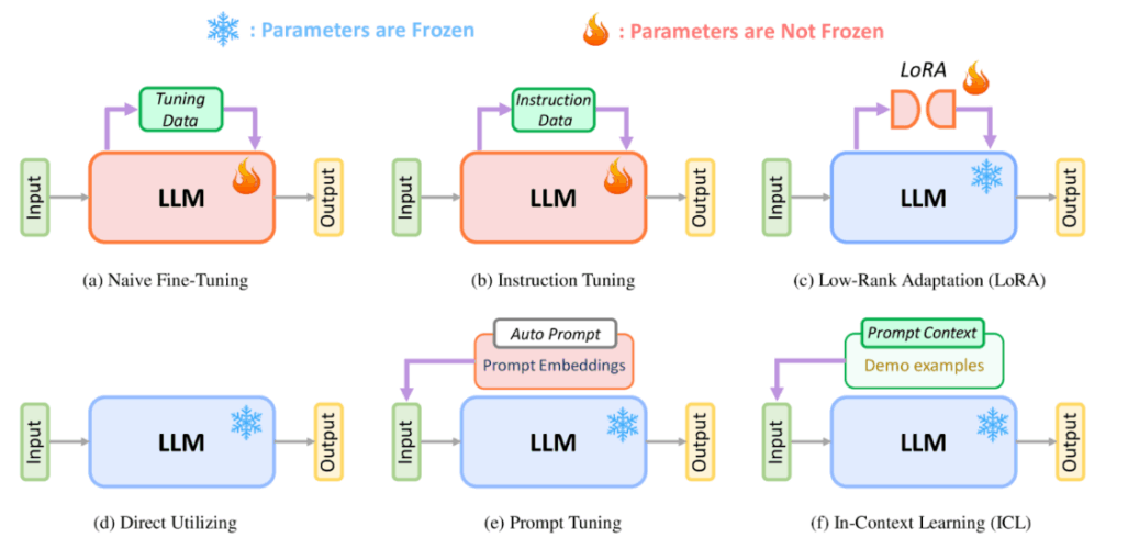 Leverage LLM for Next-Gen Recommender Systems: Technical Deep Dive into ...