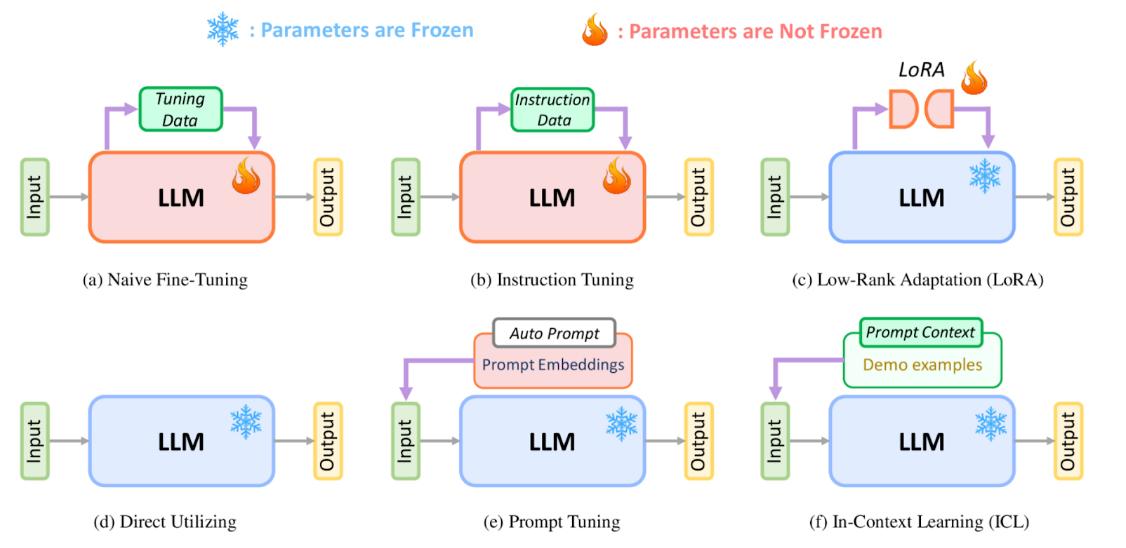 Leverage LLM for Next-Gen Recommender Systems: Technical Deep Dive into ...